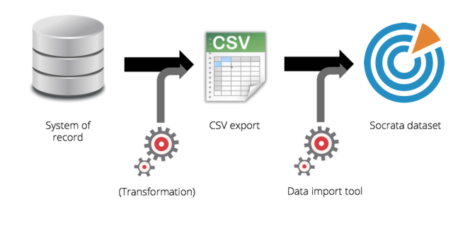 Data Automation Overview Data Insights Client Center