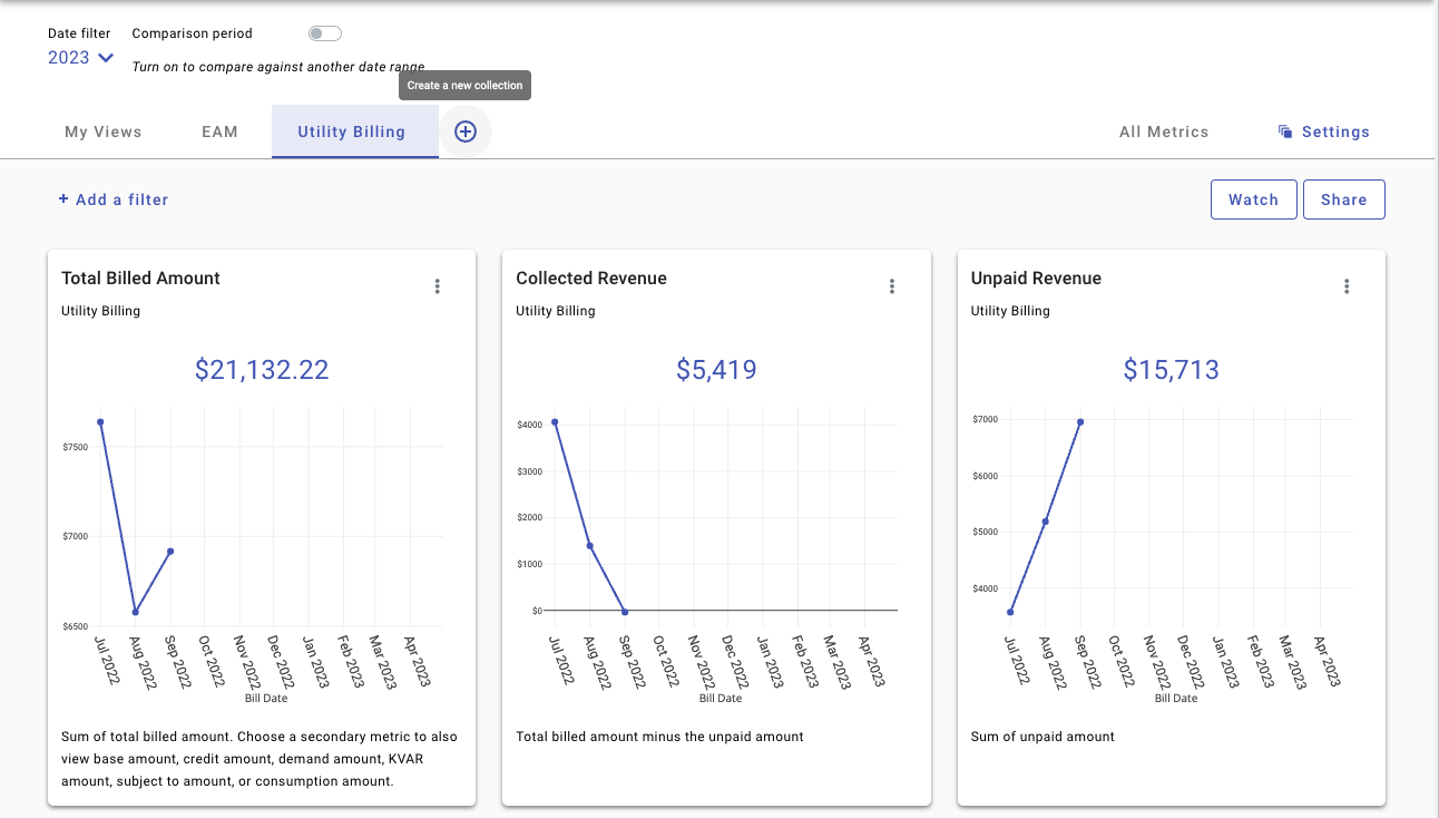 Executive Insights Overview – Data & Insights Client Center