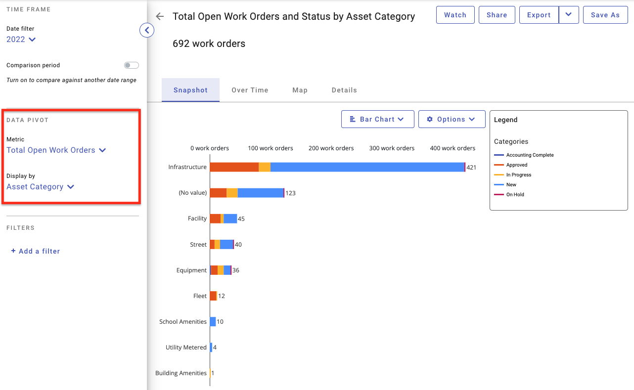 Executive Insights Overview – Data & Insights Client Center