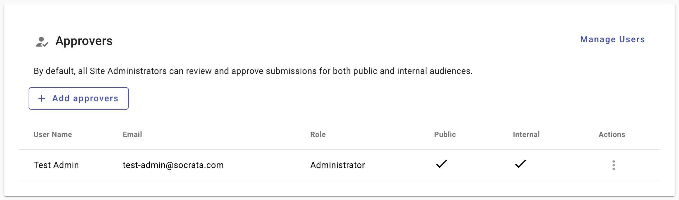 Approvals – Data & Insights Client Center